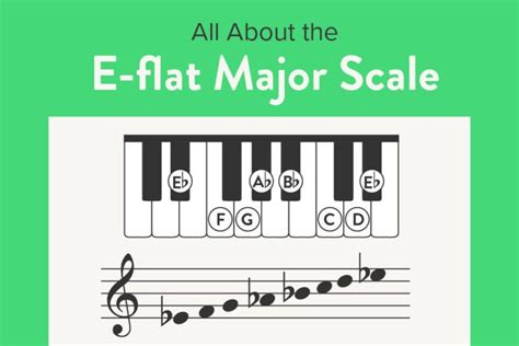 E Major Chord Notes Piano