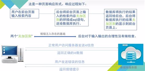 SQL注入 extractValueupdateXml报错注入 IceWindy s Blog