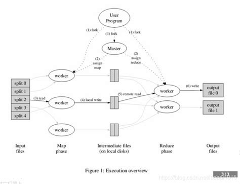 map reduce的通俗理解 csdn博客