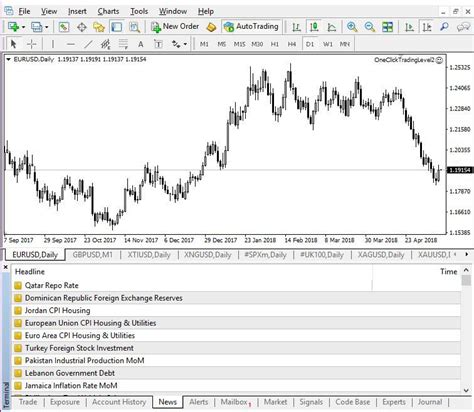Forex Demo Account Trading