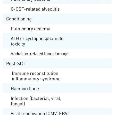 Basilar Interlobular And Intralobular Septal Thickening Ground Glass