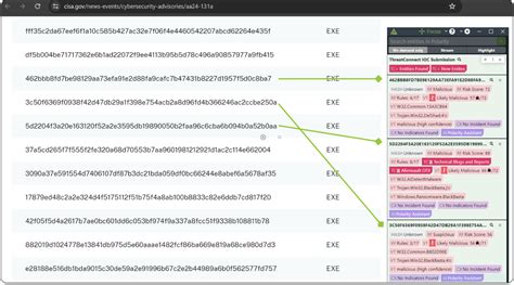 Polarity By Threatconnect Federated Search For Cybersecurity