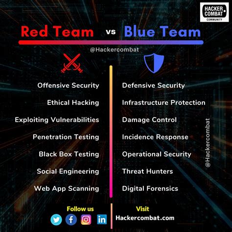 Hacker Combat™ On Linkedin Hacking Riskmanagement Cybersecurity Latinamerica Europe…