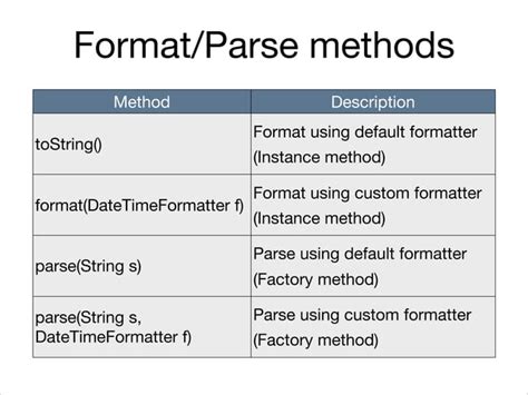 Introduction To Date And Time API PPT