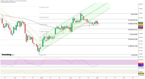 미국 달러 유로달러 이번 주 Ecb 회의 및 파월 발언 앞두고 트레이딩하는 방법 한국경제