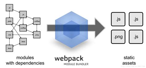 webpack如何打包js web开发 亿速云