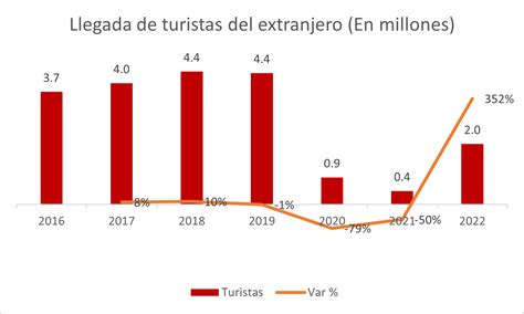 El Impacto De Las Protestas En La Economía Peruana Amcham News