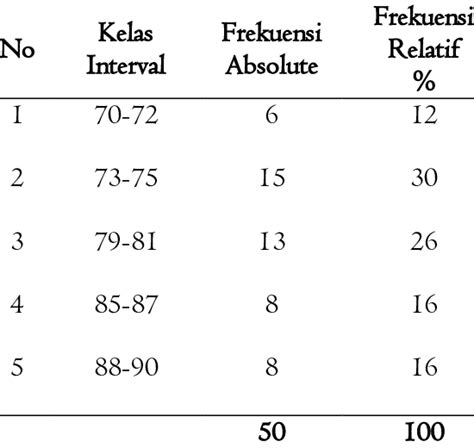 Frequency Distribution Of Explanatory Text Writing Download