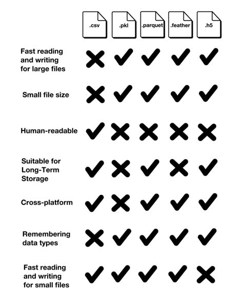 How To Handle Large Datasets In Python Towards Data Science