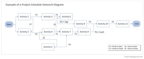 activity network diagram definition