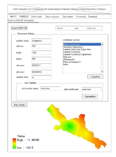 The Raster Data Were Integrated To Netcdf Through The Components