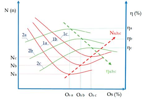 Size Pick Up Os Number Of Breaks On The Loom In Unit Of Time