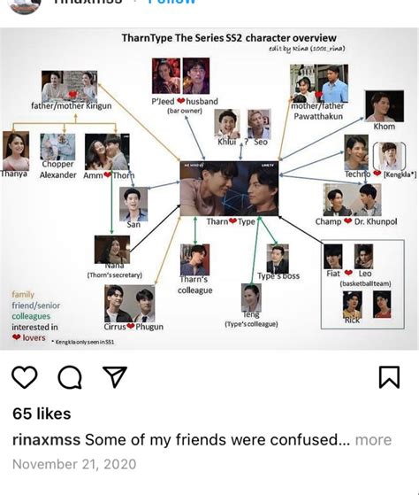 Tharntype Relationship Chart