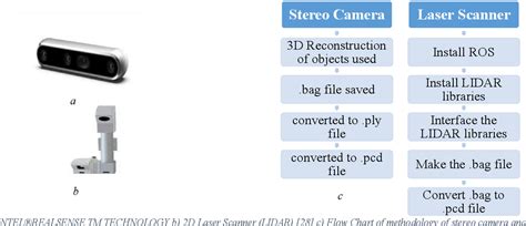 Figure 1 From Object Detection From 3d Point Cloud Using Deep Learning