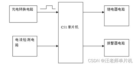 毕业设计 基于51单片机的电集中抄表的设计 过零型双向晶闸管整流电路 csdn博客
