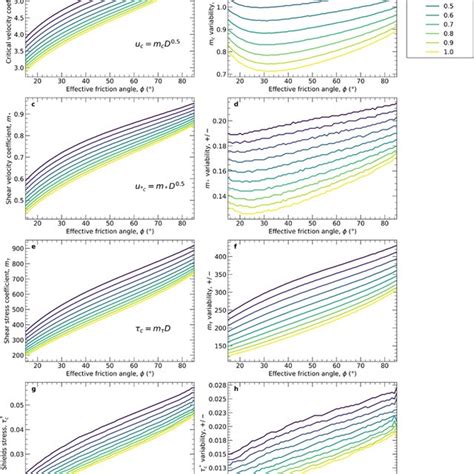 Best‐fit Power Law Coefficients Ie Mc M Mτ And τc∗ Tau