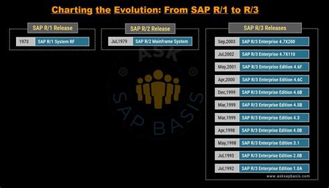 Sap Journey From Sap To S4hana Explained Sap Journey From Sap To S4hana Explained
