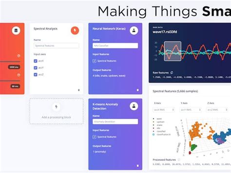 Tinyml For All Developers With Edge Impulse