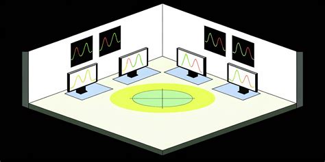 The Best Open Source Anomaly Detection Tools