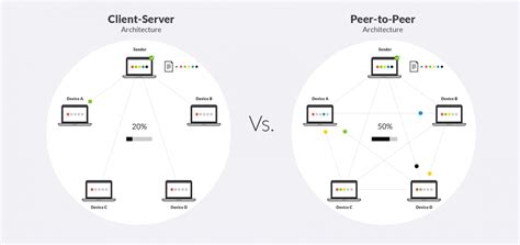 Differenza Tra Rete Client Server E Peer To Peer P2p Informatica E Ingegneria Online