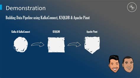 Building A Streaming Pipeline On Kubernetes Using Kafka Connect Ksqldb And Apache Pinot Mateus