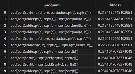 Quick Start Guide For Shark Gplearn