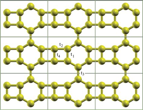 Schematic Picture Of The Atomic Structure For The S Graphene The Unit Download Scientific