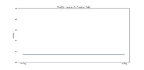 github rakesh9100 ml project drug review dataset this is an