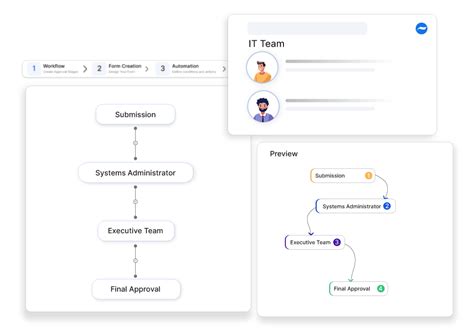 New User Account Creation Template Cflow
