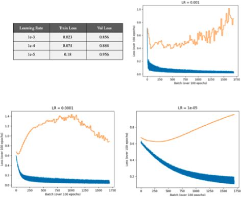 Figure 1 From Detecting Termination Of Atrial Fibrillation Events On Electrocardiograms Using