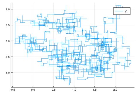 github mschauer dynamiciterators jl iterators with message passing
