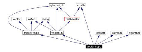 Vector Cpp File Reference