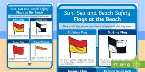 Sun Sea And Beach Safety Flags Large Information Poster