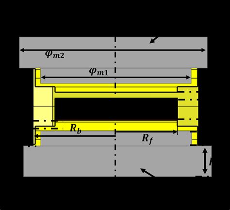 The Core Section Of The Proposed Circulator A Schematic View Of