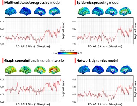 Mapping Realized With Brain Net Viewer Xia Et Al 2013 Of The Download Scientific Diagram