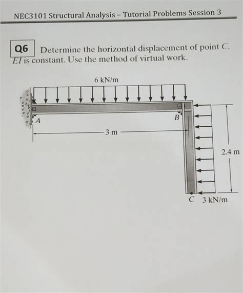 Solved Q Determine The Horizontal Displacement Of Point C Chegg