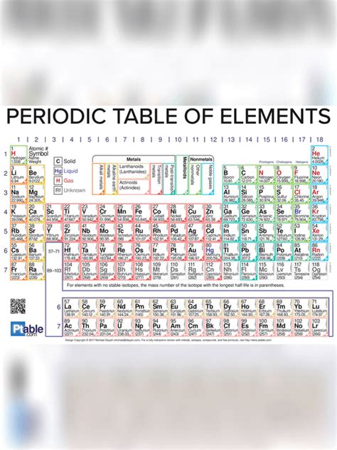 Pdf Periodic Table Of Elements Pdf Download Uslidingstories