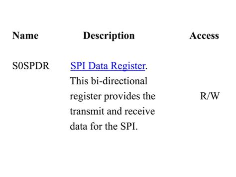 Serial Peripheral Interfacespi Ppt Operating Systems Computer Software And Applications