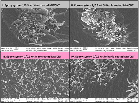 Nanomaterials Special Issue Composite Nanomaterials