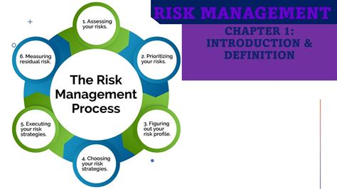 Mastering Risk Management Strategies | Your Ultimate Guide ...