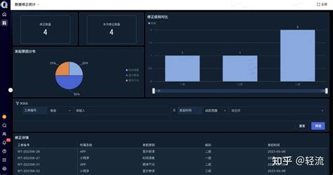 用无代码开启运维工单管理新模式