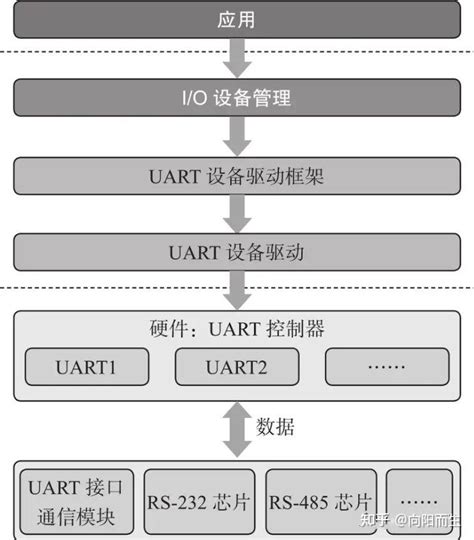 Rt Thread Uart设备驱动开发 知乎 Rt Thread Uart设备驱动开发 知乎