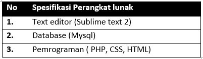 Membuat CRUD Dengan Bootstrap Modal Form Popup PHP Mysqli Mudah Hanya Menit Selesai Tanpa Ajax