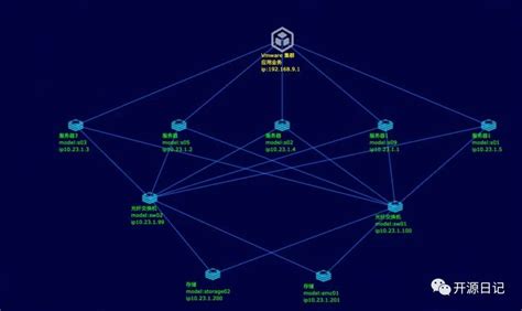 11k Start一个很酷的固定资产设备管理系统适合中小企业需求 极客之音