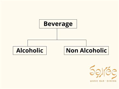Basic Basic Basic Beverage Knowledgepptx