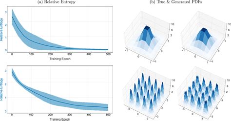 Figure 1 From Tight And Efficient Gradient Bounds For Parameterized