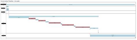 How To Determine The Hold Count Platform Api Genesys Cloud