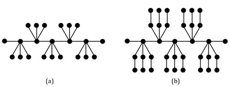 a the graph c 3 0 p 7 and b the graph c 3 1 p 7 download