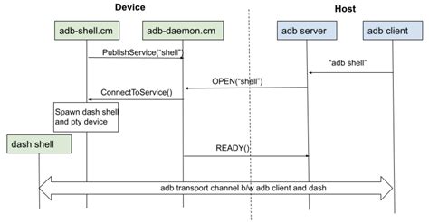 Google Wants To Bring Android S ADB To Fuchsia Devices