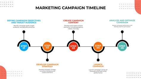 Marketing Campaign Plan Online Timeline Template Vistacreate